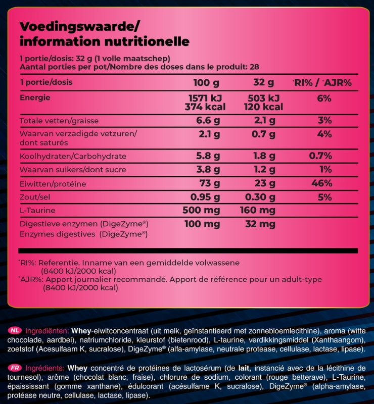 Products – patnutritionbelgium